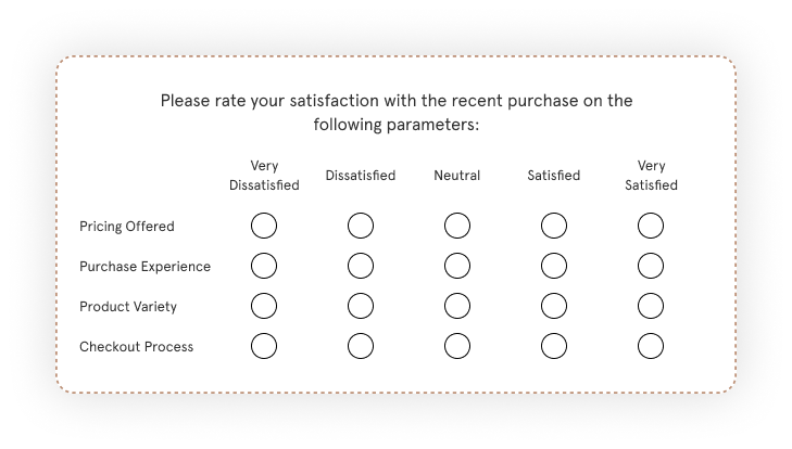Likert Scale Surveys Use Cases Questions Best Practices [ Template]